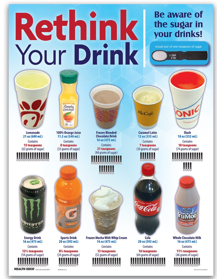 Rethink Your Drink Chart - Primo Prevention